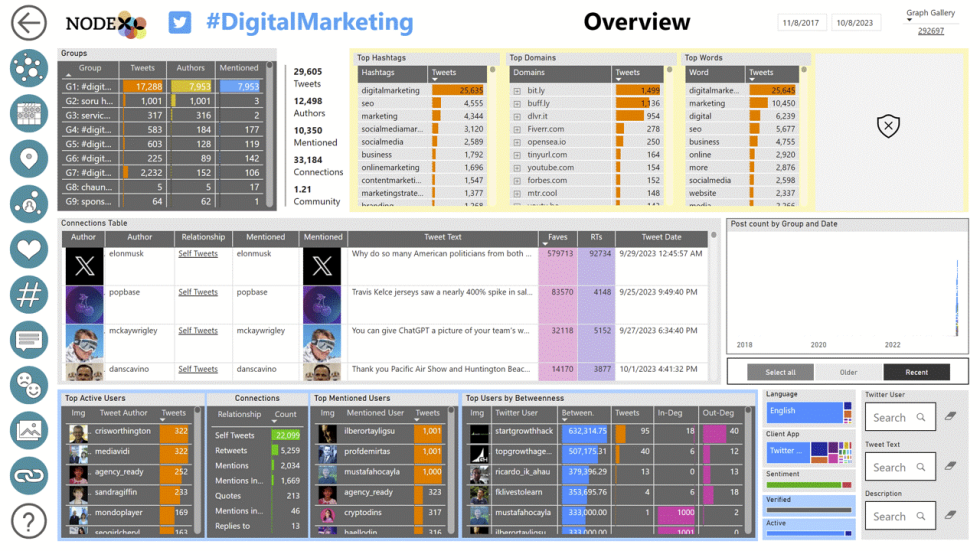 NodeXL: Identifying Powerful Connections on Social Sites - NISM Online